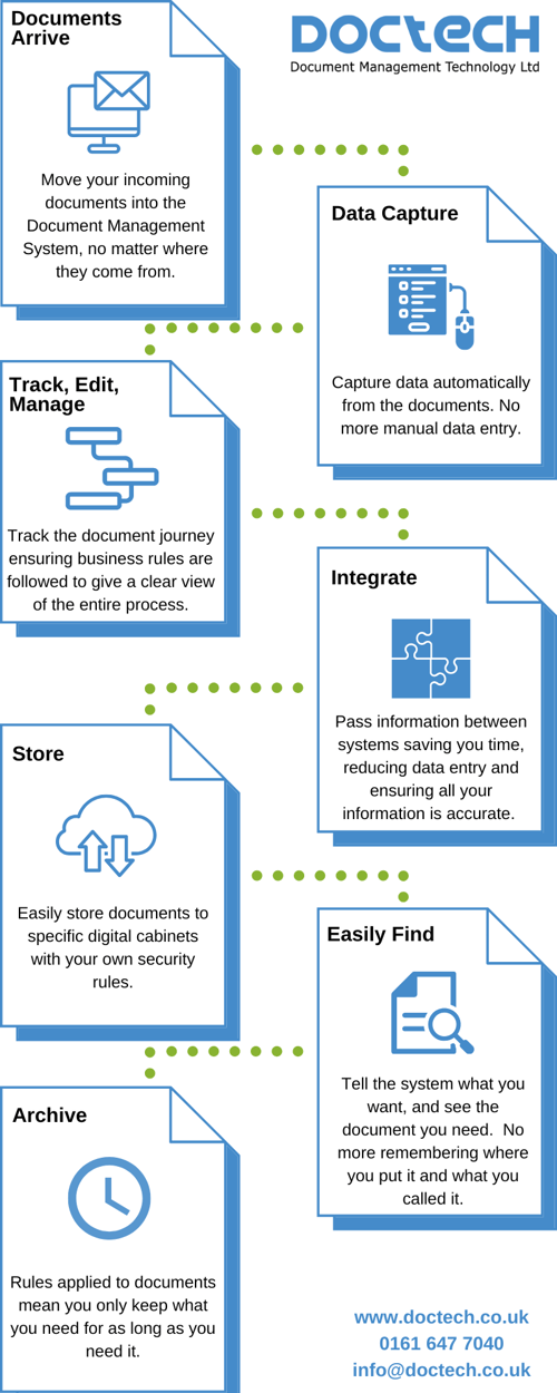 Document Management Software FREE Resources | DocTech
